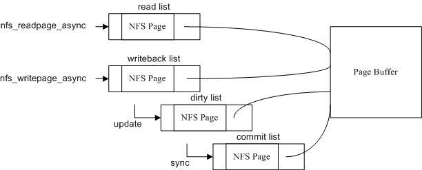 NAS读取延时问题及NFS缓存机制-CSDN博客