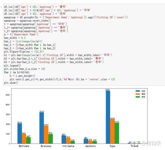 Python数据分析报告代码python数据分析常用代码python商务数据分析实验报告代码包括数据集来源 Csdn博客