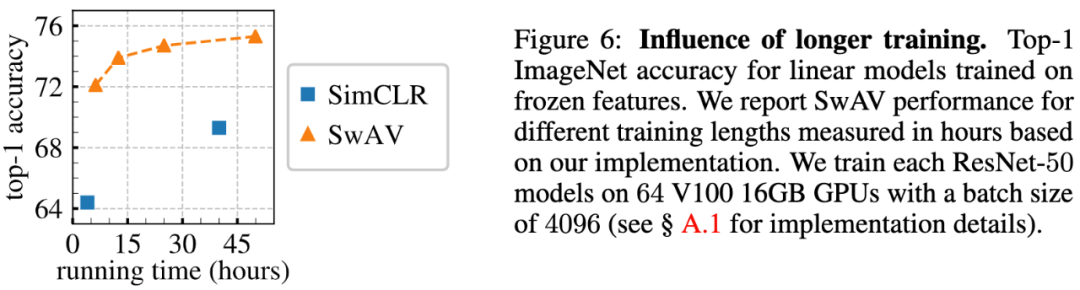 SwAV：通过对比聚类匹配实现视觉特征的无监督学习-CSDN博客