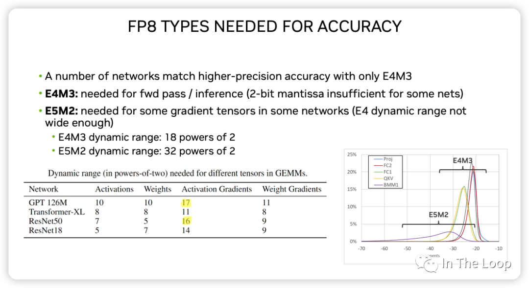 疯狂的 H100：现代 GPU 体系结构浅析，从算力焦虑开始聊起-CSDN博客
