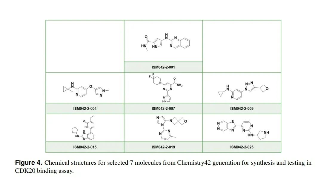 AlphaFold蛋白质结构预测协助发现首个CDK20的小分子抑制剂_预测蛋白与小分子作用靶点-CSDN博客