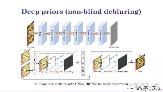 高斯扩散模型_Deep Unrolling：深度网络与传统模型之间的桥梁_weixin_39724287的博客-CSDN博客