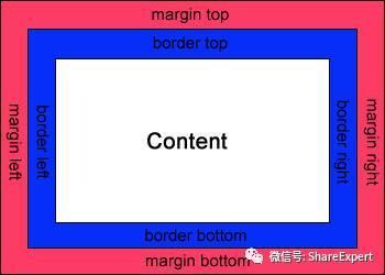 android padding margin的区别,如何正确使用padding和margin-CSDN博客