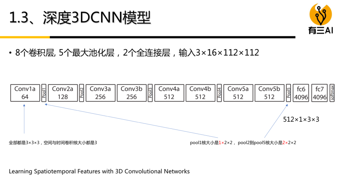 【项目实战课】基于pytorch的3dcnn视频分类与行为识别实战 Csdn博客