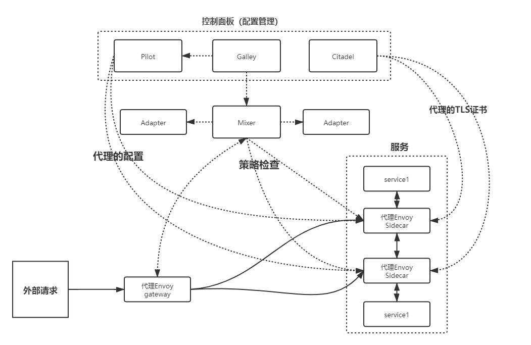 细听分说Dubbo、SpringCloud、Istio微服务框架-CSDN博客
