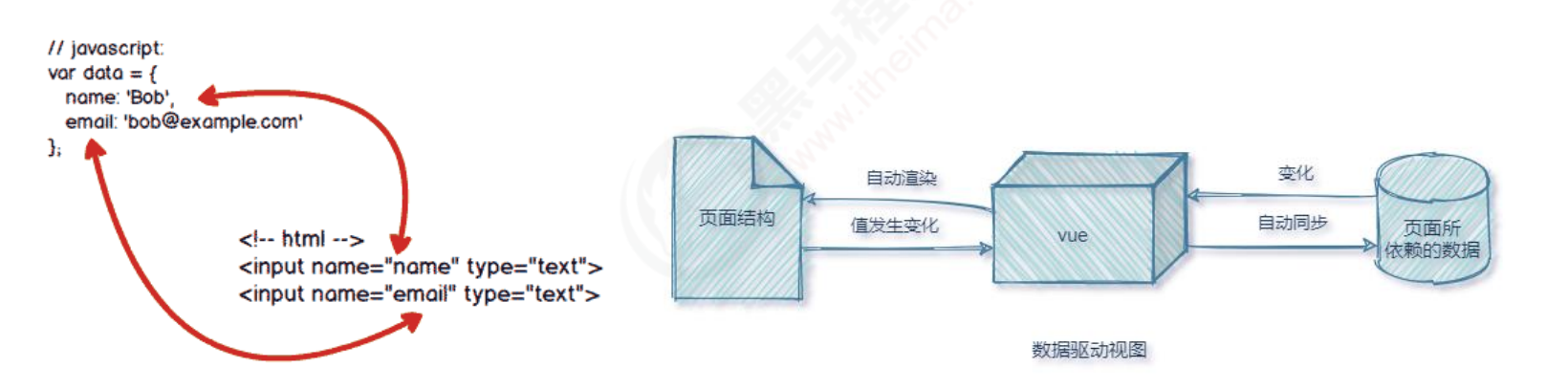 Vue简介01-CSDN博客