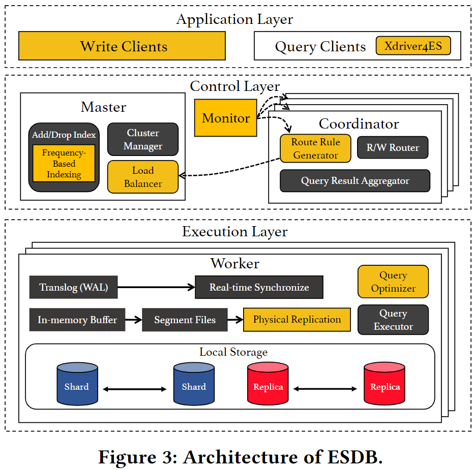 ESDB论文重点整理-CSDN博客