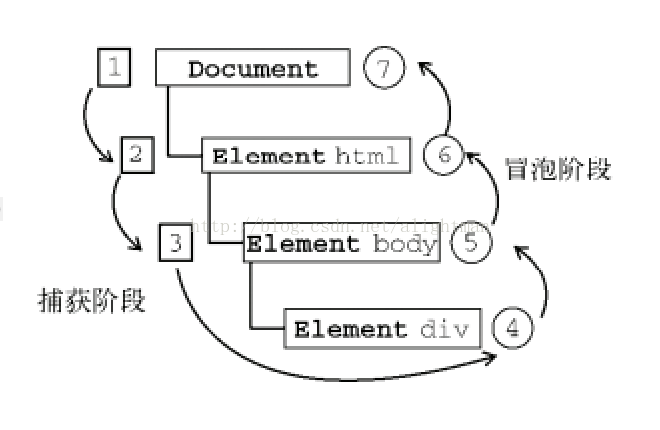 javaScript节点、事件_js createelement-CSDN博客