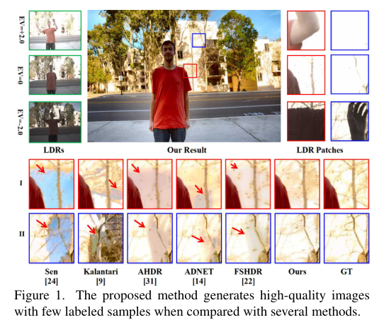 小样本学习去鬼影：smae Few Shot Learning For Hdr Deghosting With Saturation Aware Masked Autoencoders 