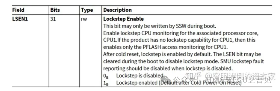 汽车功能安全之LockStep Core原理与实践_功能安全lockstep-CSDN博客