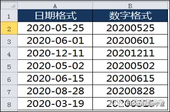 yyyy-mm-dd是什么格式_【操作技巧】还在为日期格式发愁吗？-CSDN博客