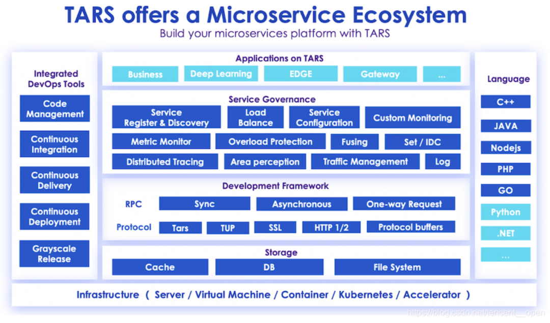 如何用时序数据库 CTSDB 与 TARS 结合，解决海量监控数据难题-CSDN博客