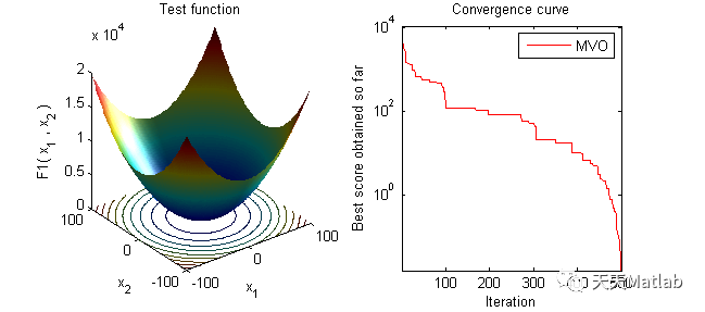 【优化求解】基于多元宇宙MVO算法求解最优目标matlab源码_多元宇宙优化算法matlab源码-CSDN博客