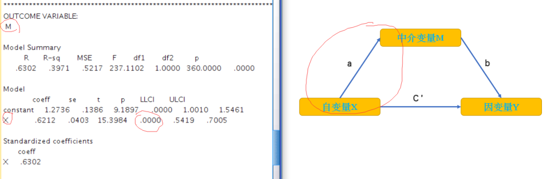 SPSS/PROCESS-中介检验_data king的博客-CSDN博客