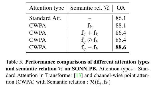 点云理解：Self-positioning Point-based Transformer for Point Cloud Understanding-CSDN博客