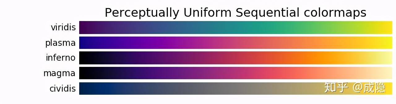 python 画图设置横纵坐标_Python可视化 使用colorbar工具自定义颜色_身与名的博客-CSDN博客