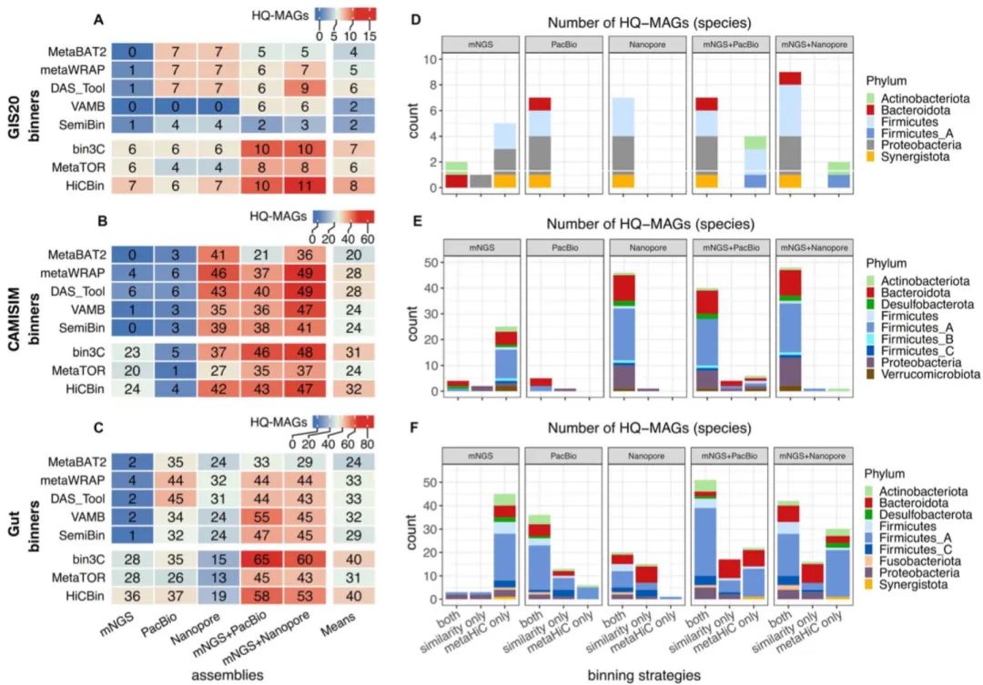 BiB｜宏基因组binning策略大比拼-CSDN博客