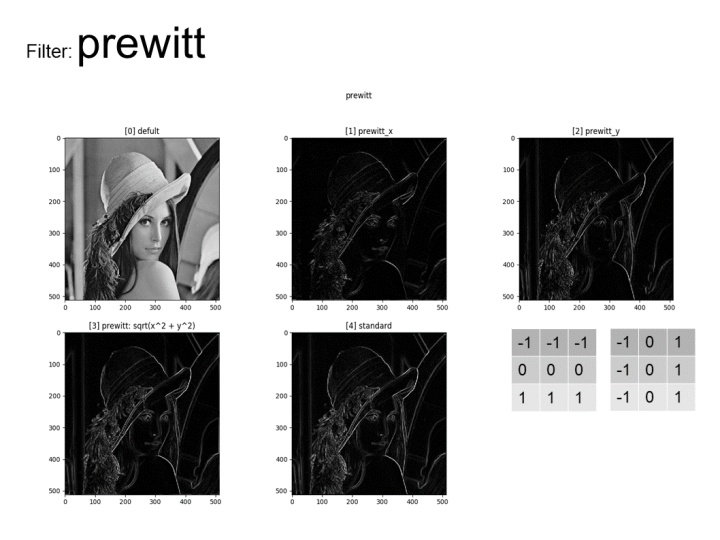 c#用canny算子做边缘提取_python实现：prewitt, laplace,sobel,scharr, canny, hed-CSDN博客