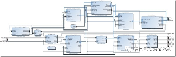 基于AXI VDMA的图像采集系统及VDMA使用总结-CSDN博客