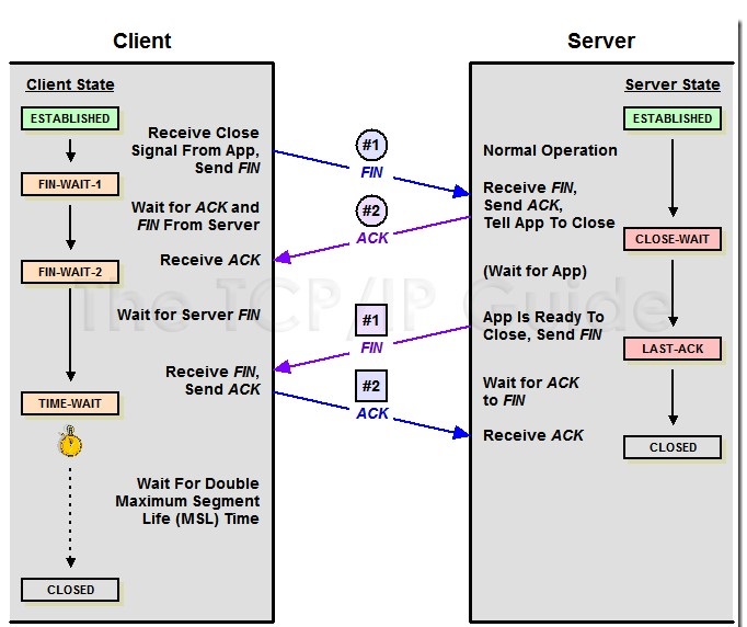 Cannot assign requested address 记一次线上问题-CSDN博客