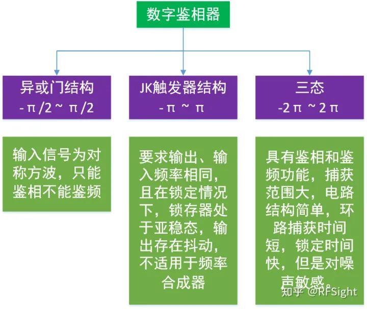 时钟恢复(CDR:Clock and Data Recovery)和PLL/DLL_clock data recovery-CSDN博客