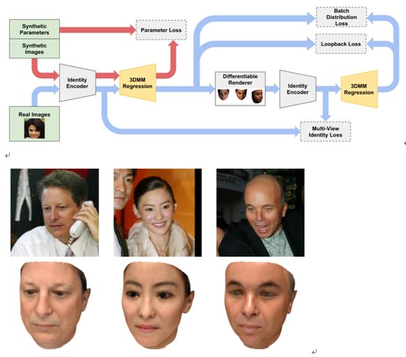 CVPR2018 | 3D视觉_modeling facial geometry using compositional vaes-CSDN博客