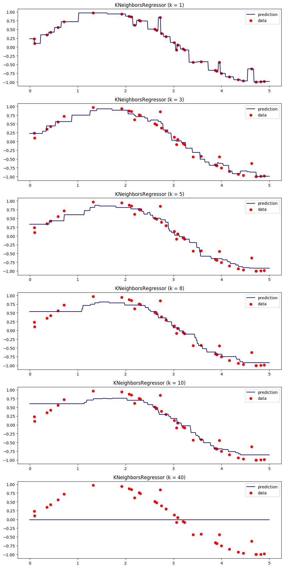 【机器学习入门与实践】合集入门必看系列,含数据挖掘项目实战:模型融合、特征优化、特征降维、探索性分析等,实战带你掌握机器学习数据挖掘。机器学习 预测报废率 Csdn博客