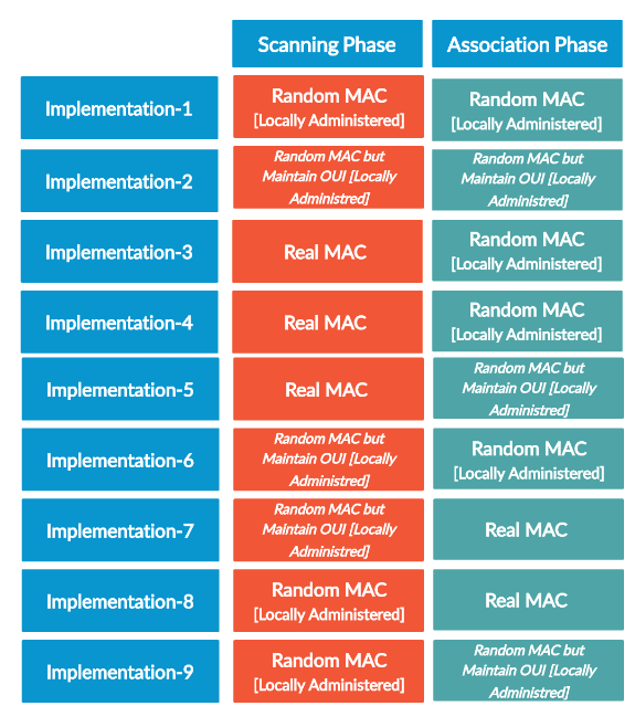 WiFi MAC Randomization-CSDN博客