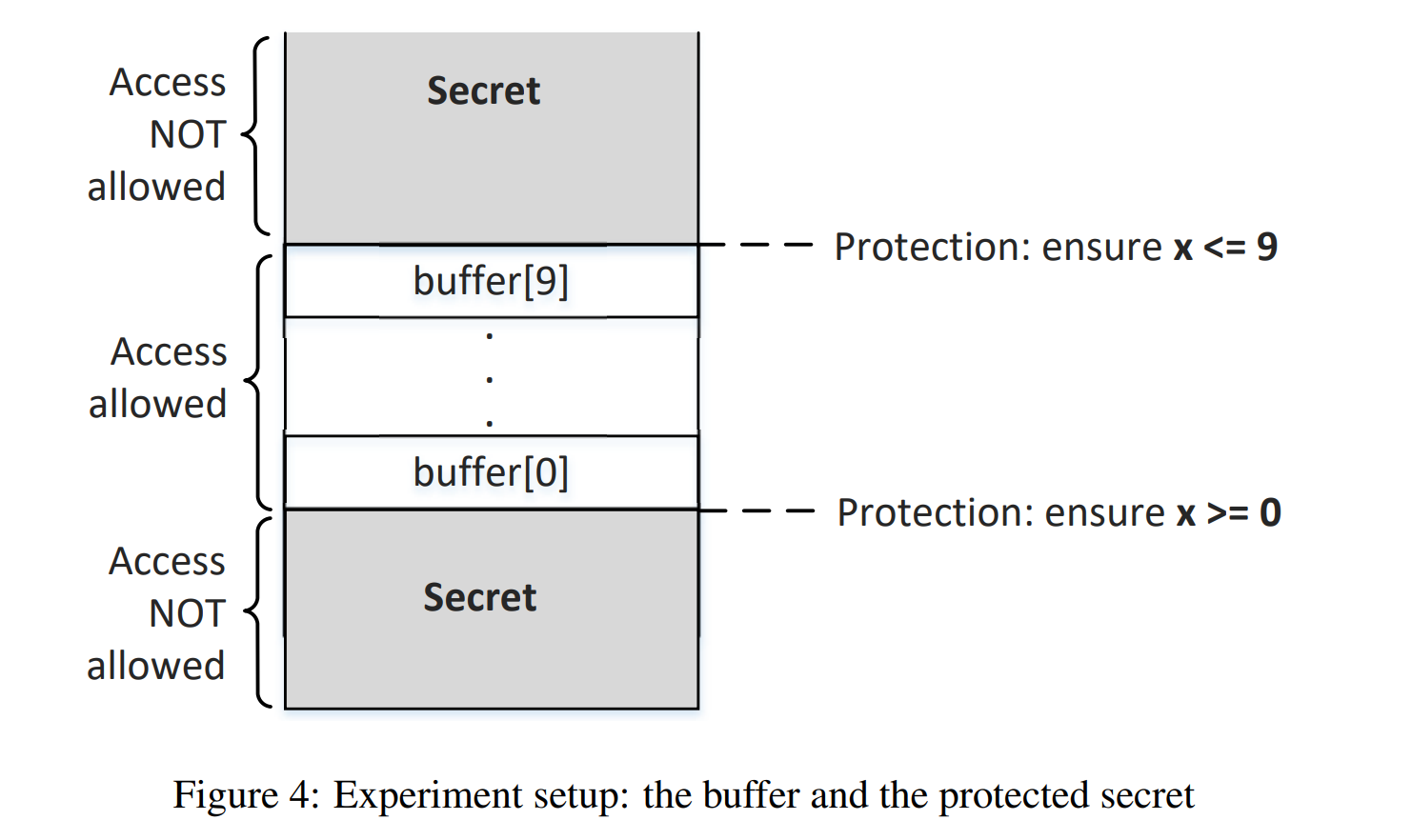 SeedLab——Spectre Attack Lab_spectreattack-CSDN博客