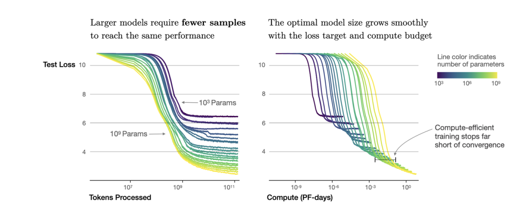 大模型中的Scaling Law计算方法-CSDN博客