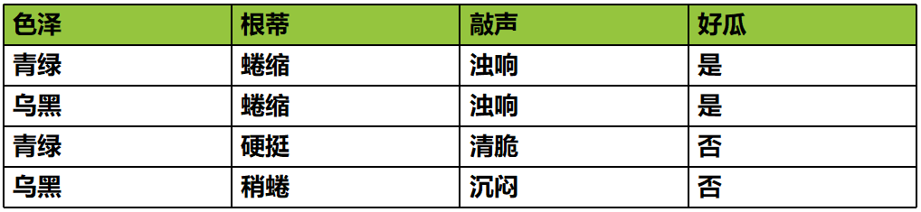 机器学习 感知机本关任务使用感知机算法建立一个模型并根据感知机算法流程对模型进行训练得到 Csdn博客