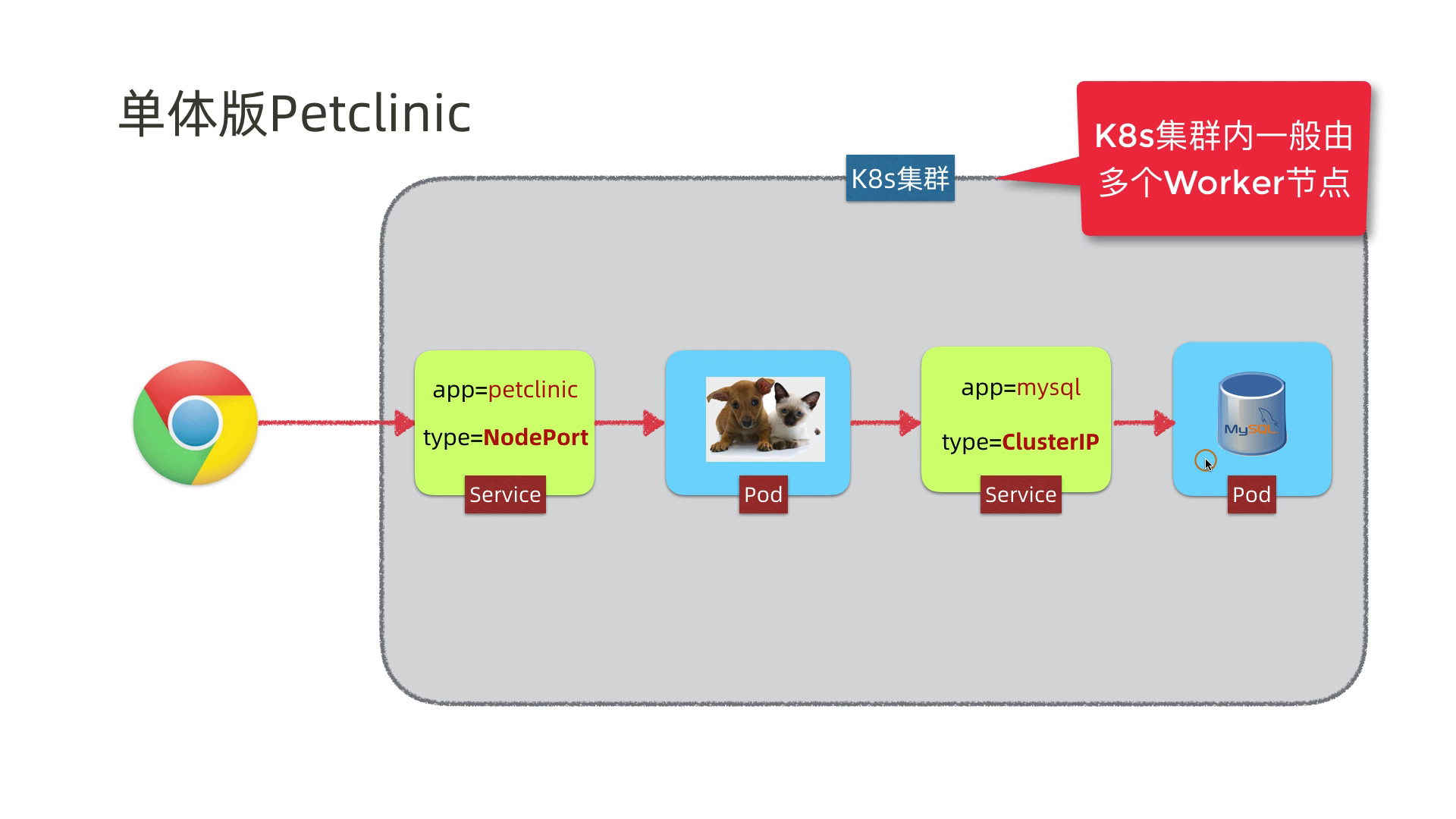 Kubernetes微服务学习之k8高级概念和应用 Storageclassname Standard Csdn博客