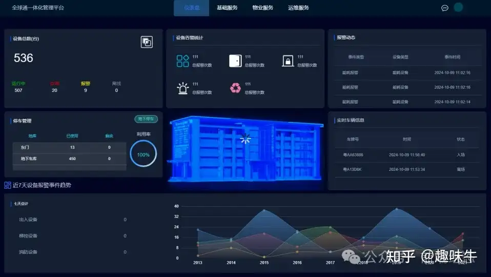 【推荐】nodered可视化制作漂亮前端UI界面，uiotos+node-red，比echarts等更方便的前端低代码/零代码/无代码方案_uiotos 如何嵌入nodered-CSDN博客