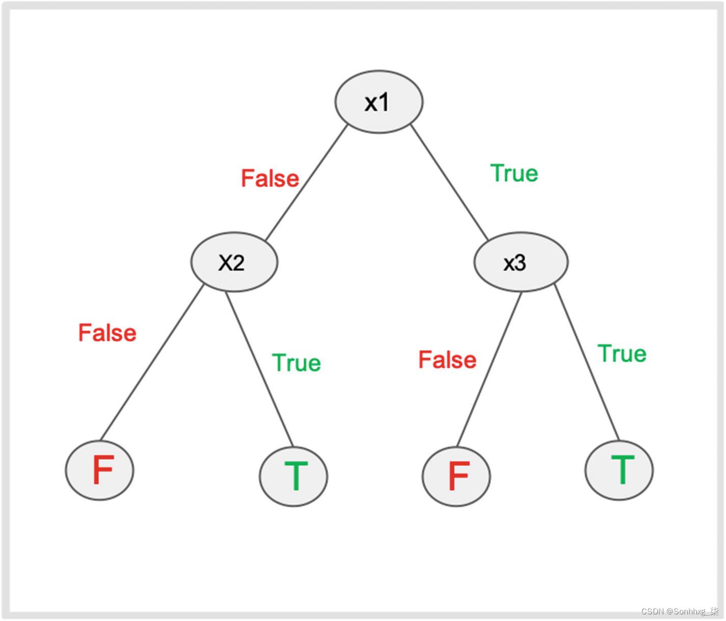 【Ensemble Learning】第 2 章：混合训练数据_混合数据集训练-CSDN博客