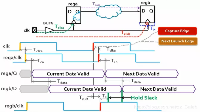 时序约束学习笔记-CSDN博客