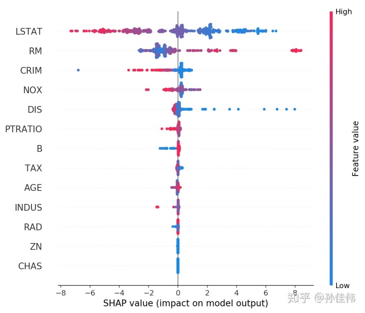 解释为脑瘫的那张图_SHAP：Python的可解释机器学习库_一只小呆橘阿的博客-CSDN博客