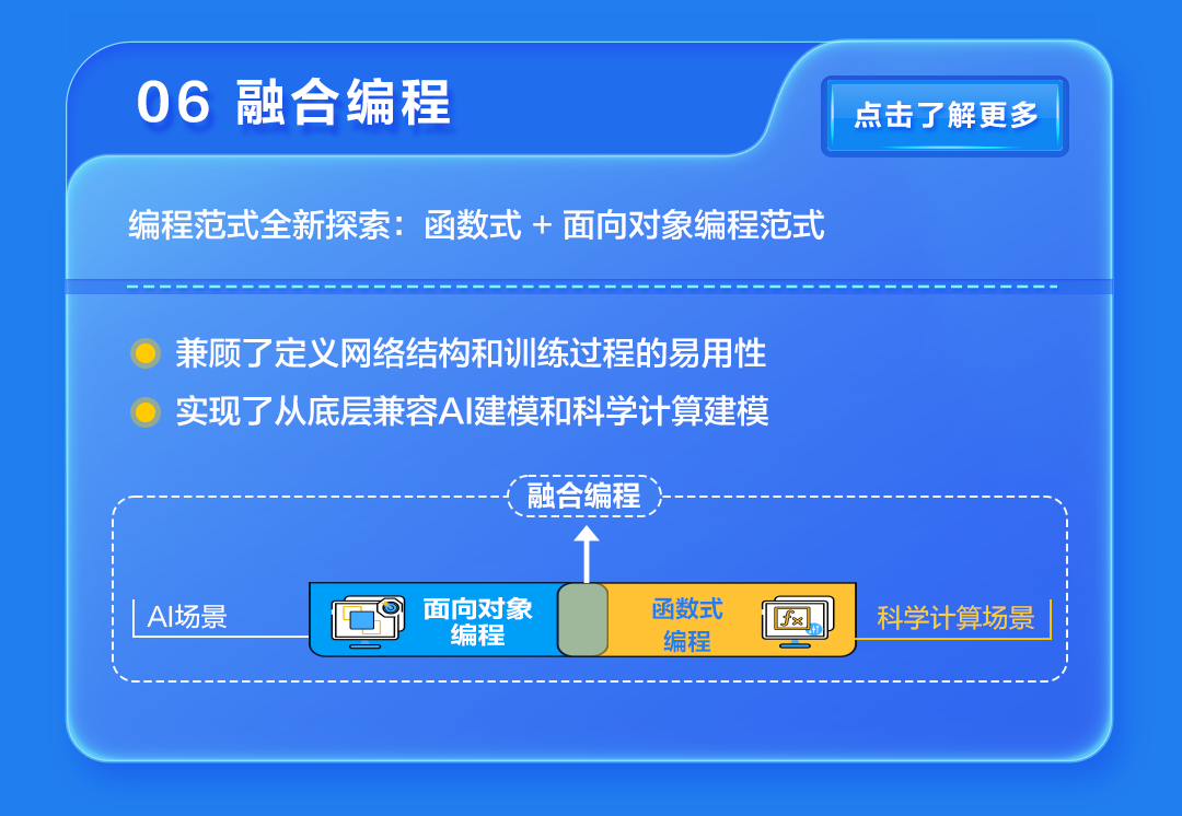 一图读懂昇思MindSpore | AI世界的全方位支撑_人工智能_昇思MindSpore-华为技术品牌专区