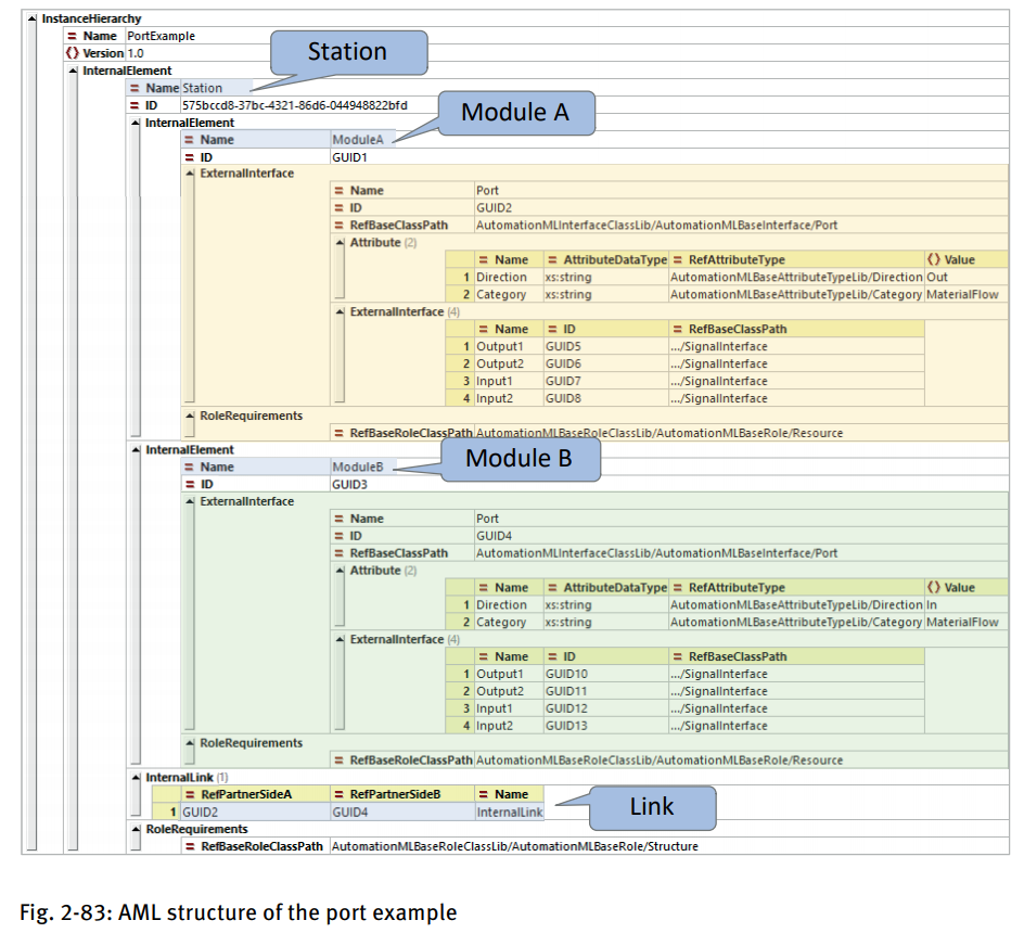 AMLBook1: 初学者指南 | 第二章 2.6 AutomationML概念的拓展 Extended AutomationML Concepts [翻译]-CSDN博客