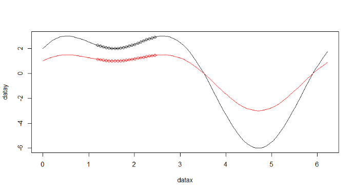 ggplot2绘图--R语言_r语言ggplot2曲线粗细-CSDN博客