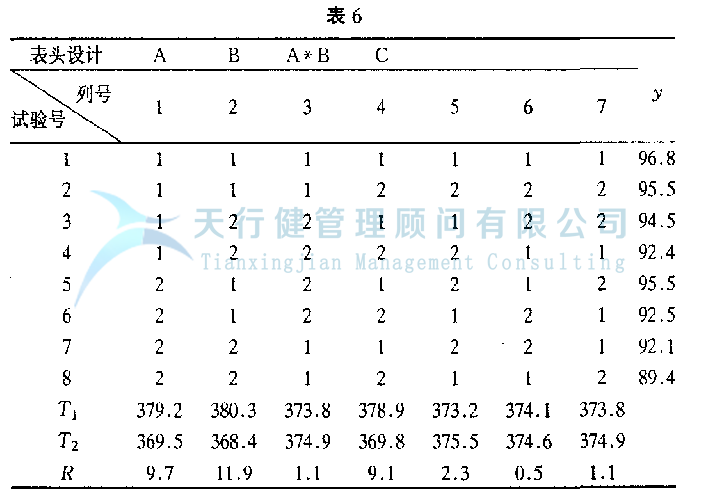 三因素三水平正交表l9_DOE正交试验设计与数据分析方法_weixin_39746652的博客-CSDN博客