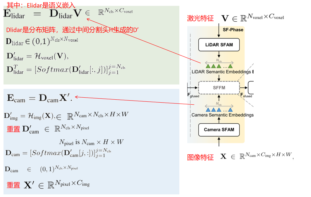 论文阅读：MSeg3D: Multi-modal 3D Semantic Segmentation for Autonomous Driving-CSDN博客