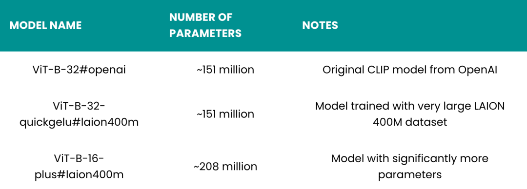 微调神器 Finetuner，提升 CLIP 模型性能-CSDN博客