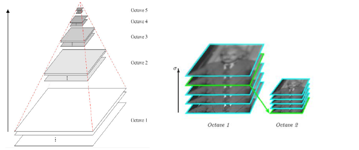 十.OpenCv 特征点检测和匹配_opencv特征点检测与匹配_samll-guo的博客-CSDN博客