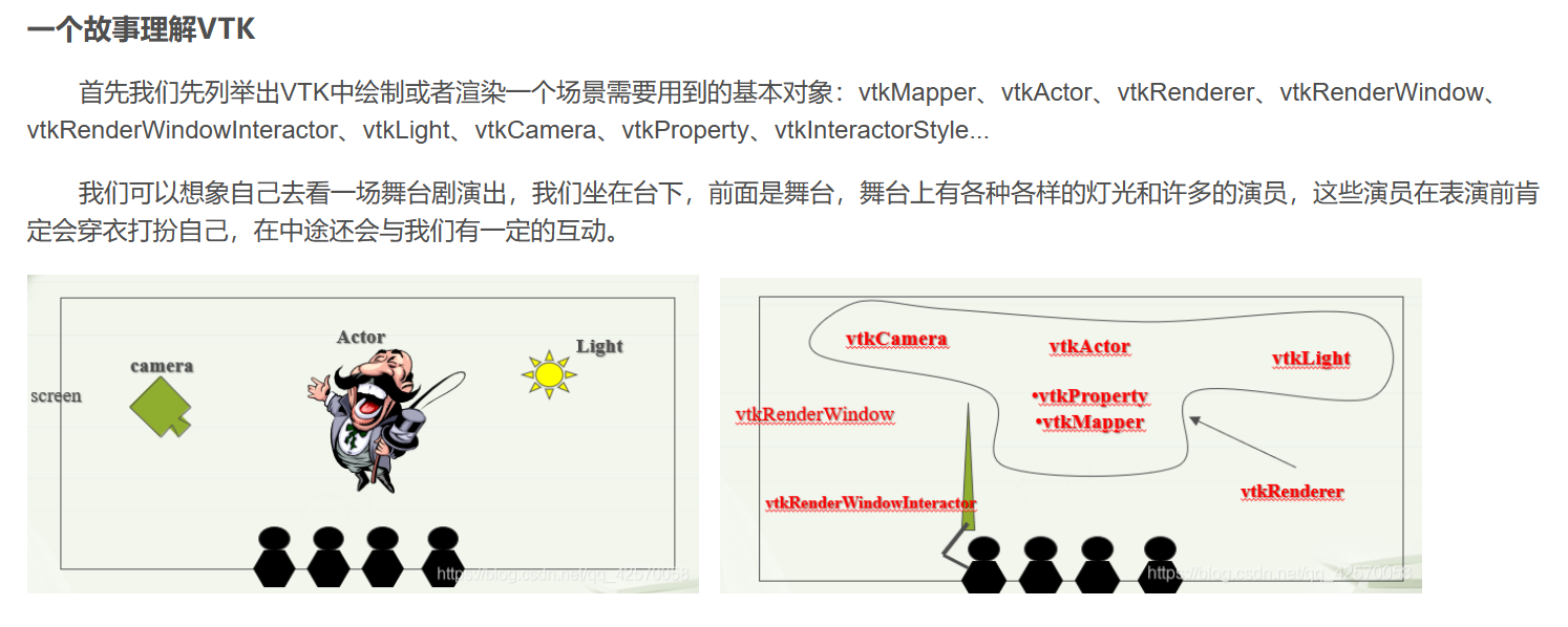VTK进阶笔记-CSDN博客