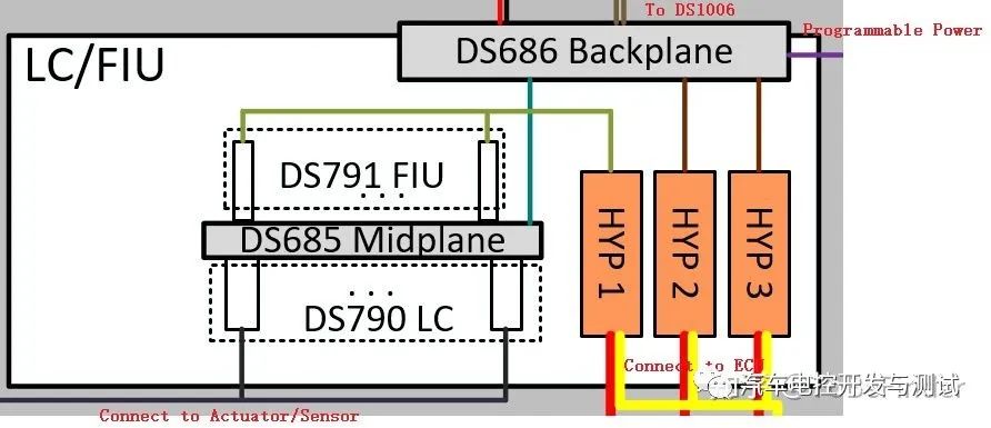 dSPACE Mid-Size Simulator Introduction_ds2211-CSDN博客