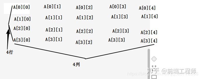 Php 三维数组合并成二维数组图解算法系列三数组 Csdn博客 1606