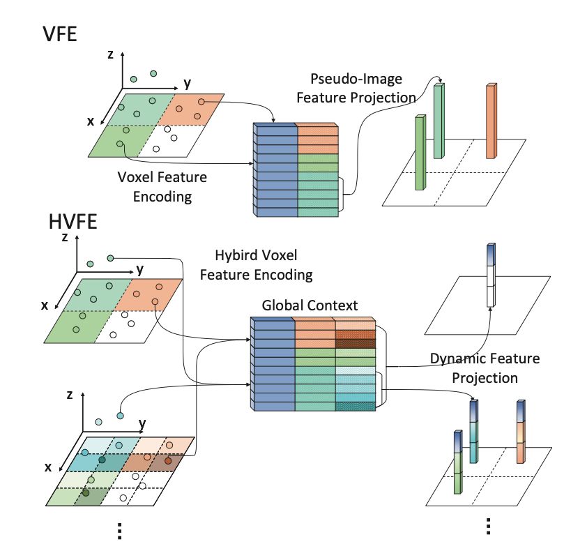 CVPR2020论文分方向整理之检测篇（代码/论文解读/136篇打包下载）_github wanlipeng-CSDN博客