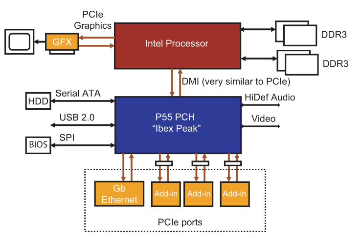 NVMe开发——PCIe基础_pcie和nvem-CSDN博客