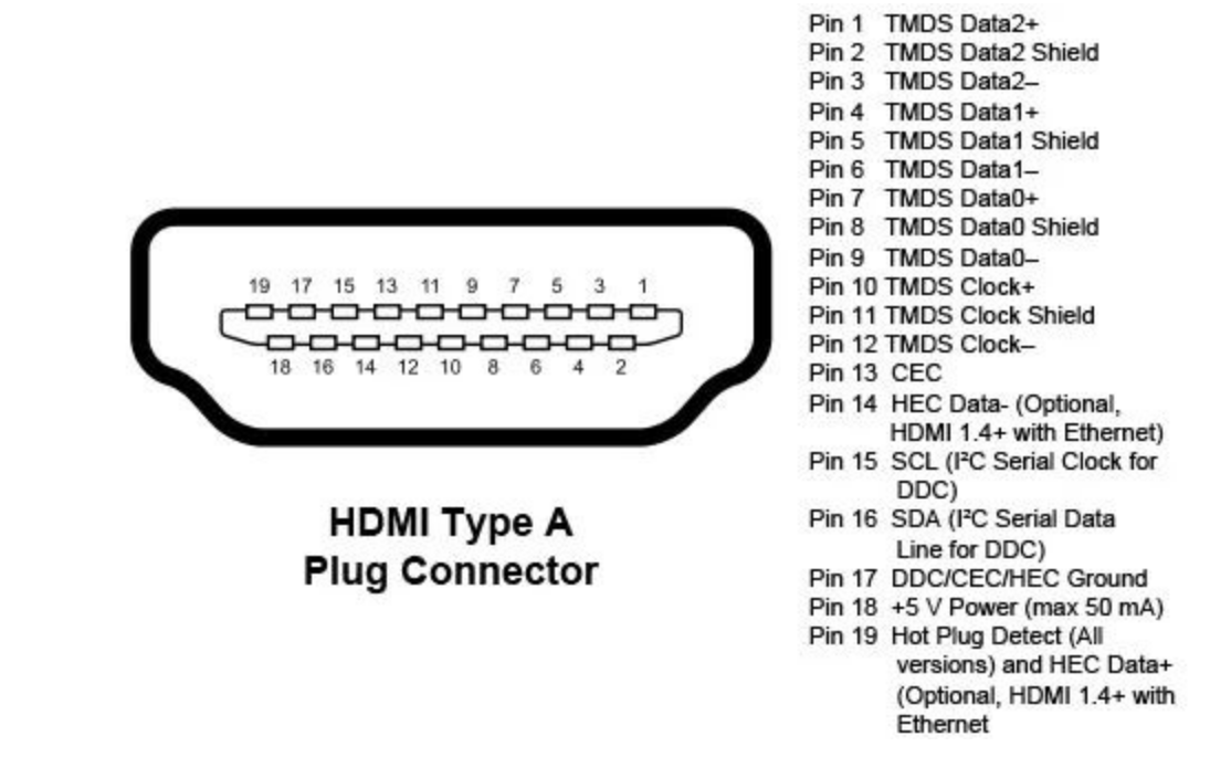 HDMI基础知识_hdmi tmds character rate-CSDN博客