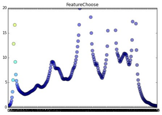 基于python TF-IDF，LDA ，DBSCAN算法观影用户的电影推荐聚类分析_程序员奇奇的博客-CSDN博客